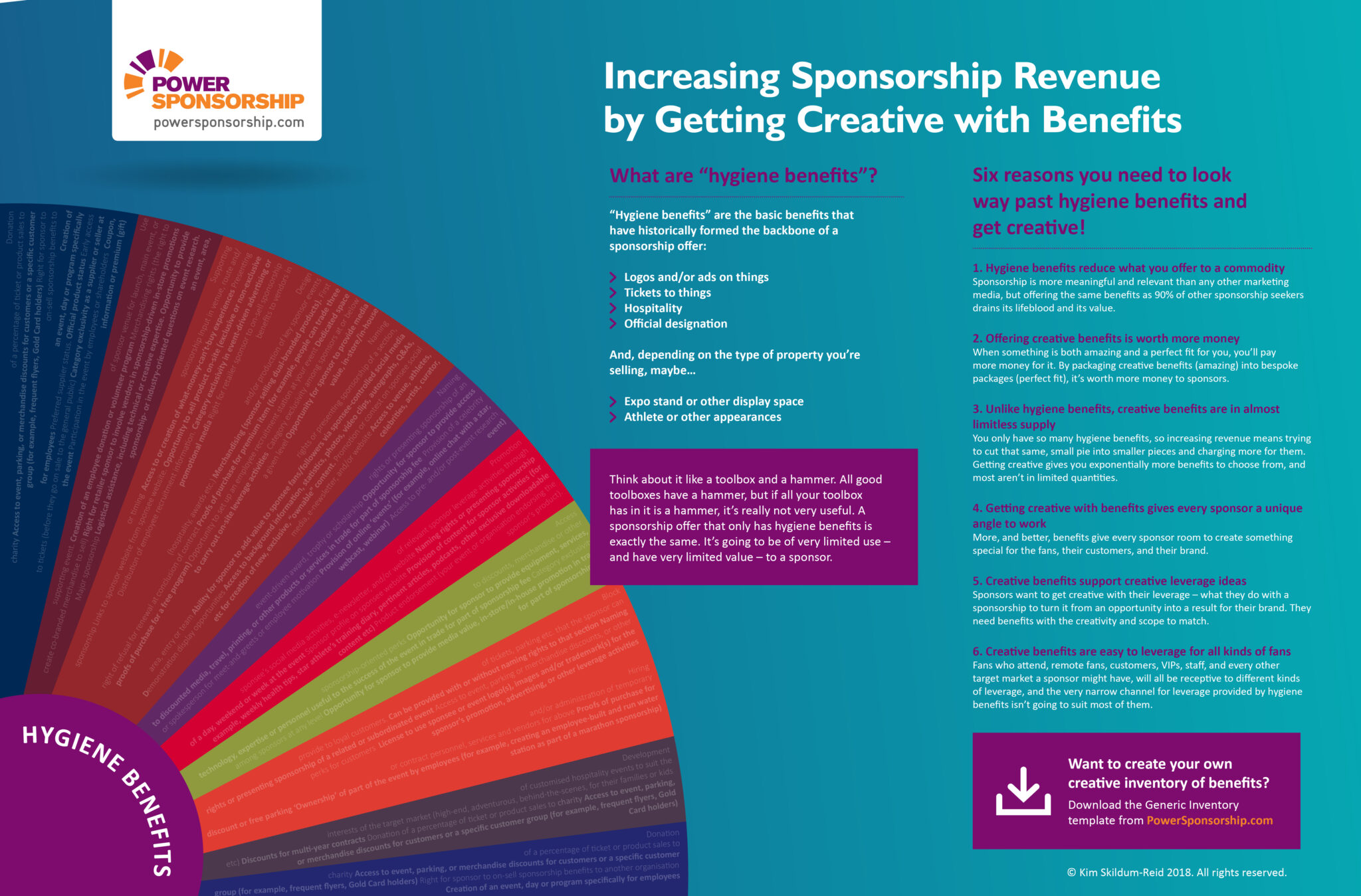 sponsorship infographics Archives | Power Sponsorship
