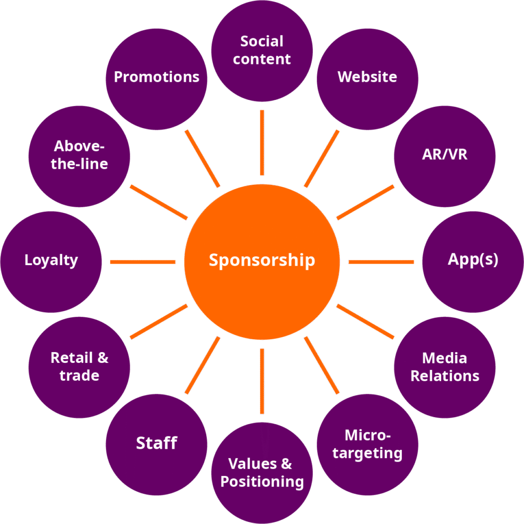 Sponsorship Leverage vs Activation: The Difference and Why It Matters ...